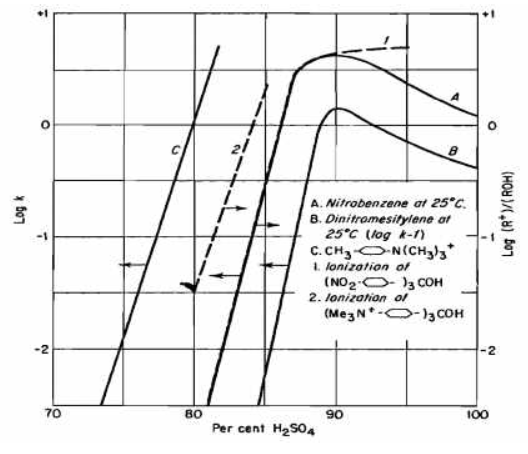 Makalah Proses Nitrasi - MK Proses Industri Kimia | Berkah Mencari Ilmu