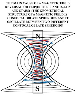 THE OSCILLATING UNIVERSE