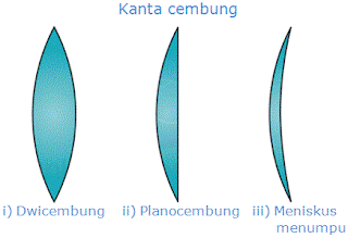 Sains 4 5: Jenis-jenis Kanta
