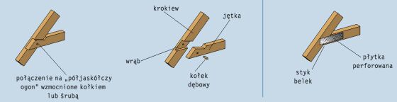 2 Testowy Wi ba Dla Amatora Czyli Nowoczesne czniki Do Konstrukcji 2 Testowy Wi ba Dla Amatora Czyli Nowoczesne czniki Do Konstrukcji
