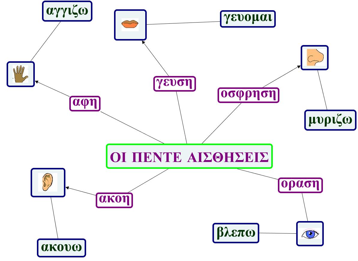 Δραστηριότητες, παιδαγωγικό και εποπτικό υλικό για το Νηπιαγωγείο & το ...