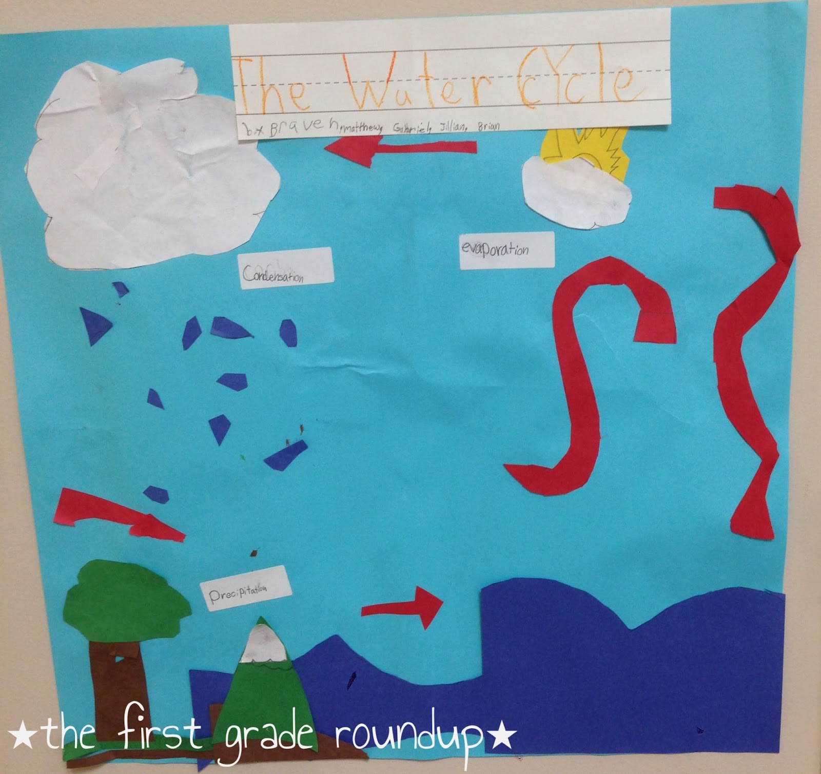 Water Cycle Project Ideas