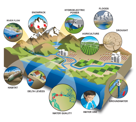 Klasifikasi Iklim | Geografi Untukmu