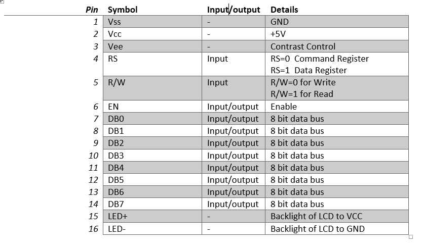 Interfacing LCD with 8051 using Keil C – AT89C51 – CodesExplorer
