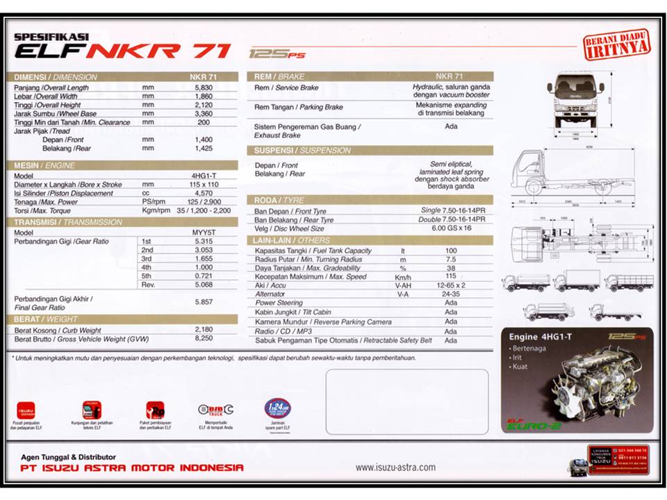 Astra Isuzu: Isuzu ELF NKR 71 STD 125 PS ( 6 Ban )