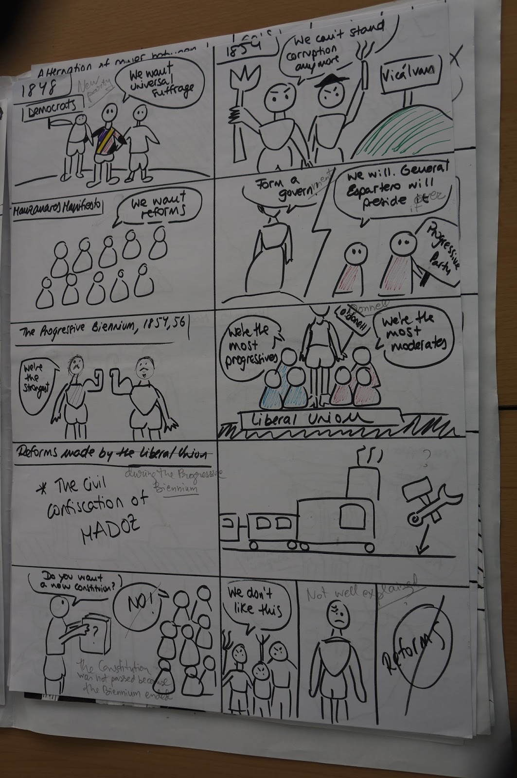 Today in Social Sciences...: Comic strips about Spain in the 19th ...