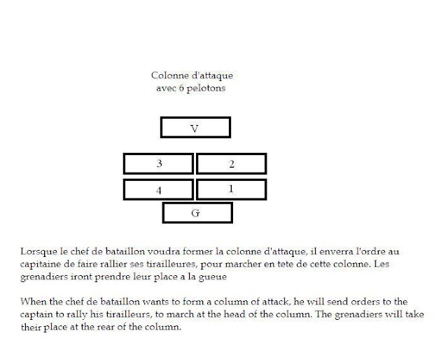 Les Grognards "Napoleonic Military History": “Line vs. Column," Redux ...