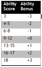 Secrets of the Shadowend: Game Rules & Notes