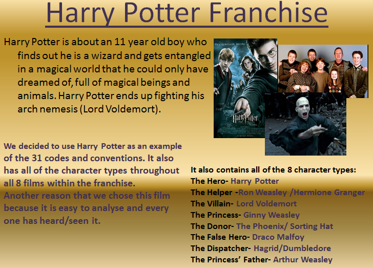 My Media Studies Journey: AS to A-Level: Narrative Theory: Vladimir ...