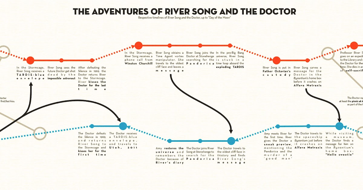 The Timeline Of River Song Comparative Geeks, 56% OFF