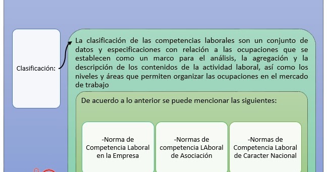 ESM UVM: Normas de competencia laboral.