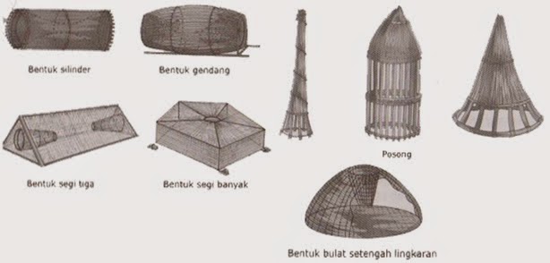 Klasifikasi dan Metode Bubu Dasar
