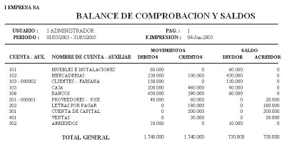 Contadores2: #5 informes contables