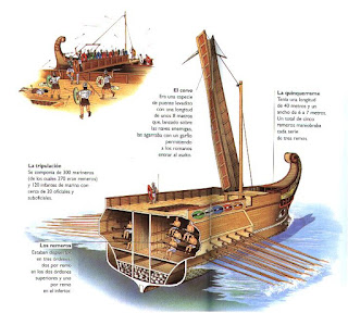 COME ERA FATTA UNA GALEA?