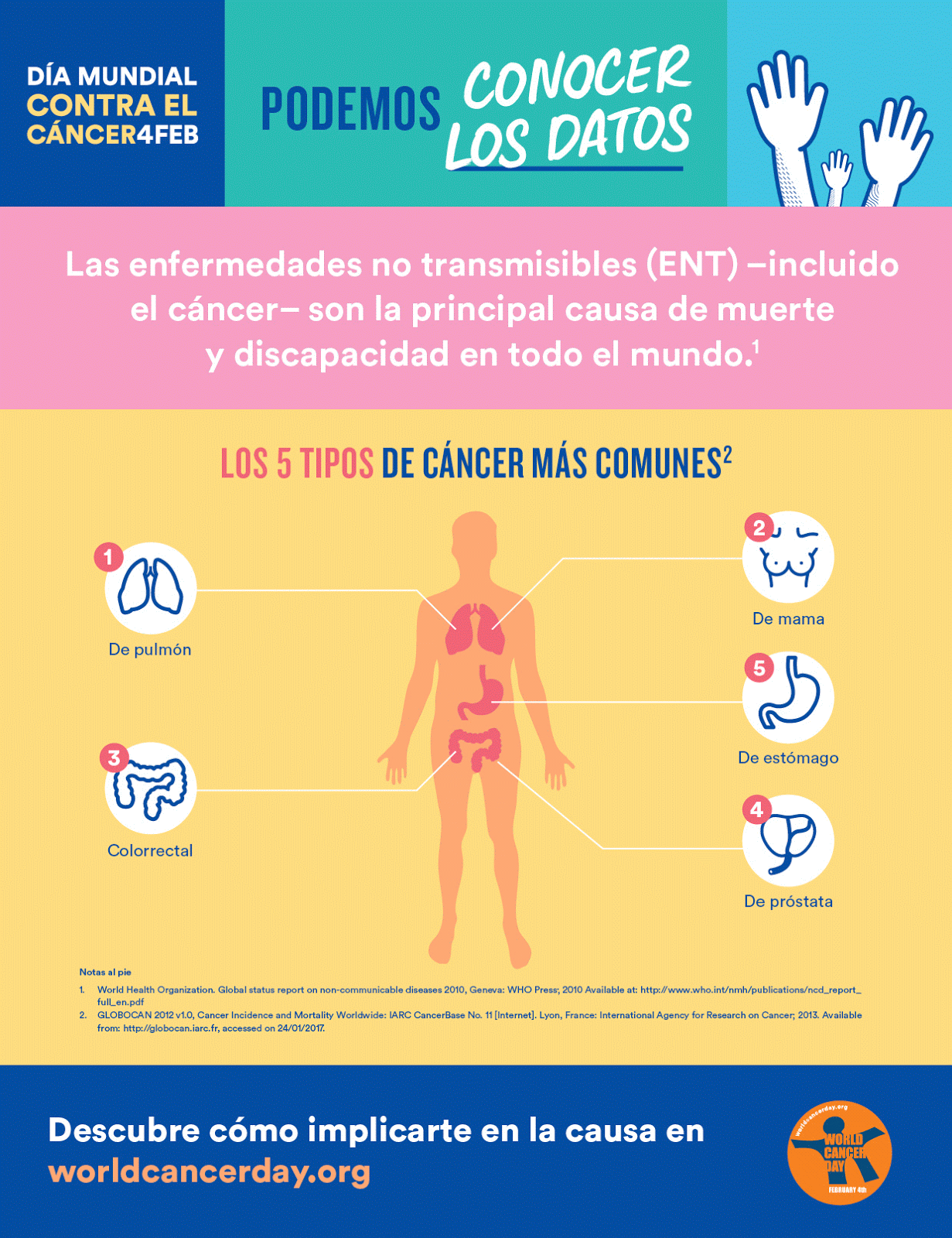 4 De Febrero Día Mundial Contra El Cáncer