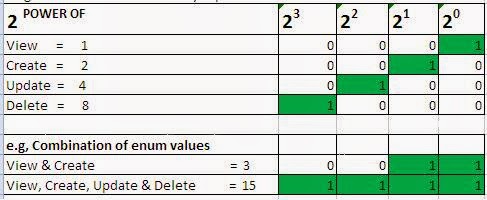 Software Development: [Flag] attribute on enumeration explained