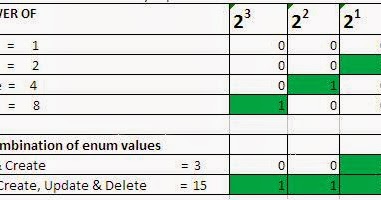 Software Development: [Flag] attribute on enumeration explained