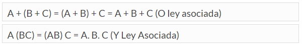 Leyes e Identidades del Álgebra Booleana - Estructura Discreta y Grafos