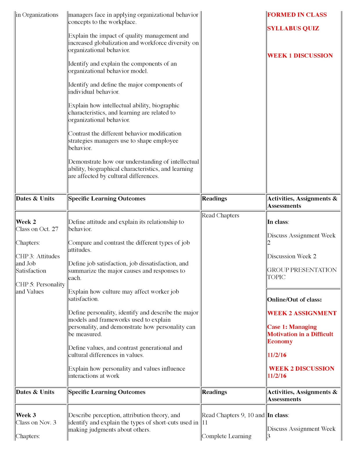 Organizational Behavior Syllabus