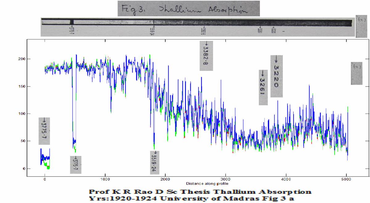 TRU_SCIENCE & TRU_TECHNOLOGY: Prof KRRao On Infra Red Absorption of ...