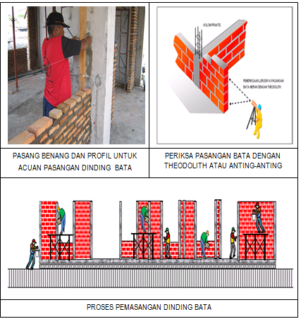 Tatacara Pelaksanan Pekerjaan Pasangan Dinding ½ Bata - Metode Bangunan