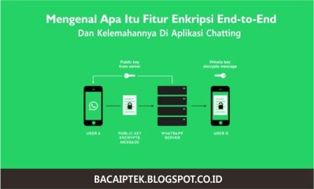 Mengenal Apa Itu Fitur Enkripsi End-to-End Dan Kelemahannya Di Aplikasi ...