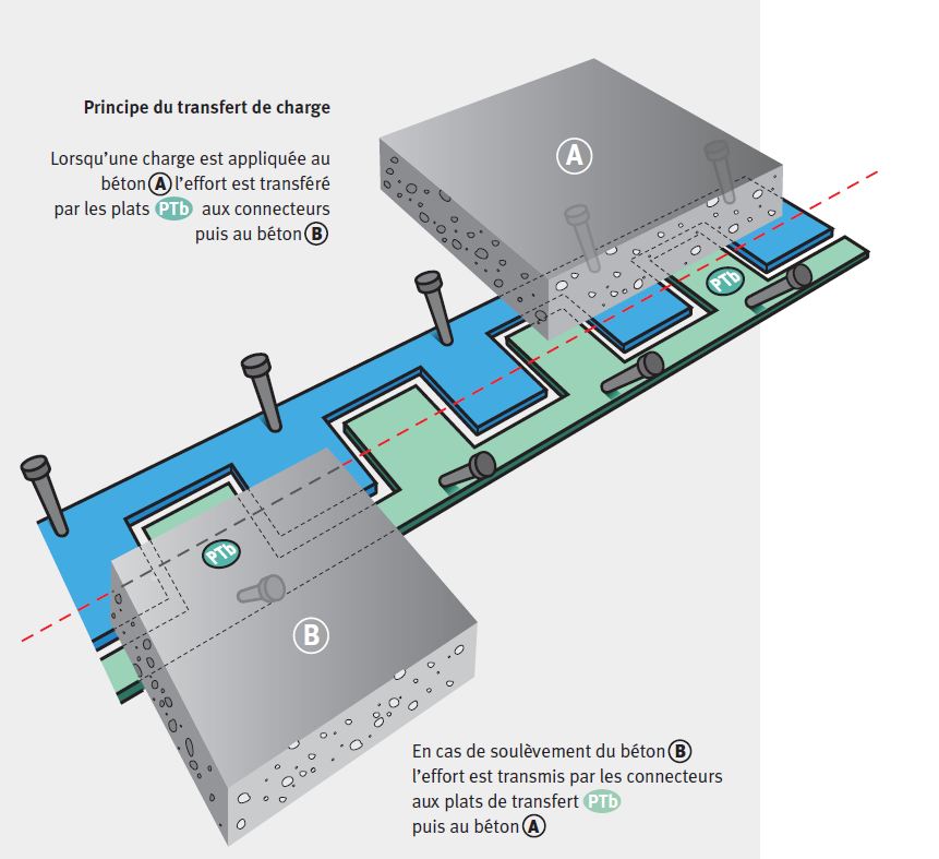 AMOCER-IDF : vos questions sur les dallages industriels: Techfloor ACR ...