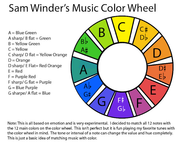 Sam Winder: Color Music Charts