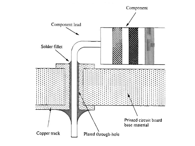 elektro2017: Difference between Non-Plated and Plated Through Holes