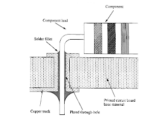 Difference Between Plated through Hole and Non Plated Through Hole ...