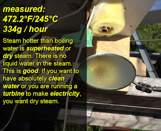 georgesworkshop: how to make solar superheated steam