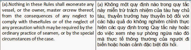 Tiếng Anh Hàng Hải : Rule 2 :Responsibility (COLREG)