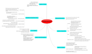 my ing ke rich blog: harvard case study mind map
