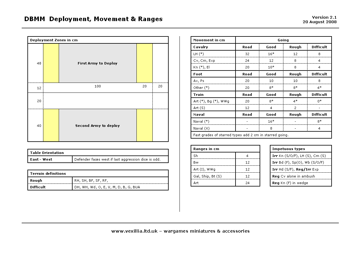 The Waving Flag: DBMM Deployment & Movement