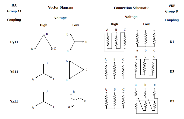 Electro-Magnetic World: IEC 11 or VDE D Group of coupling of 3-phase ...