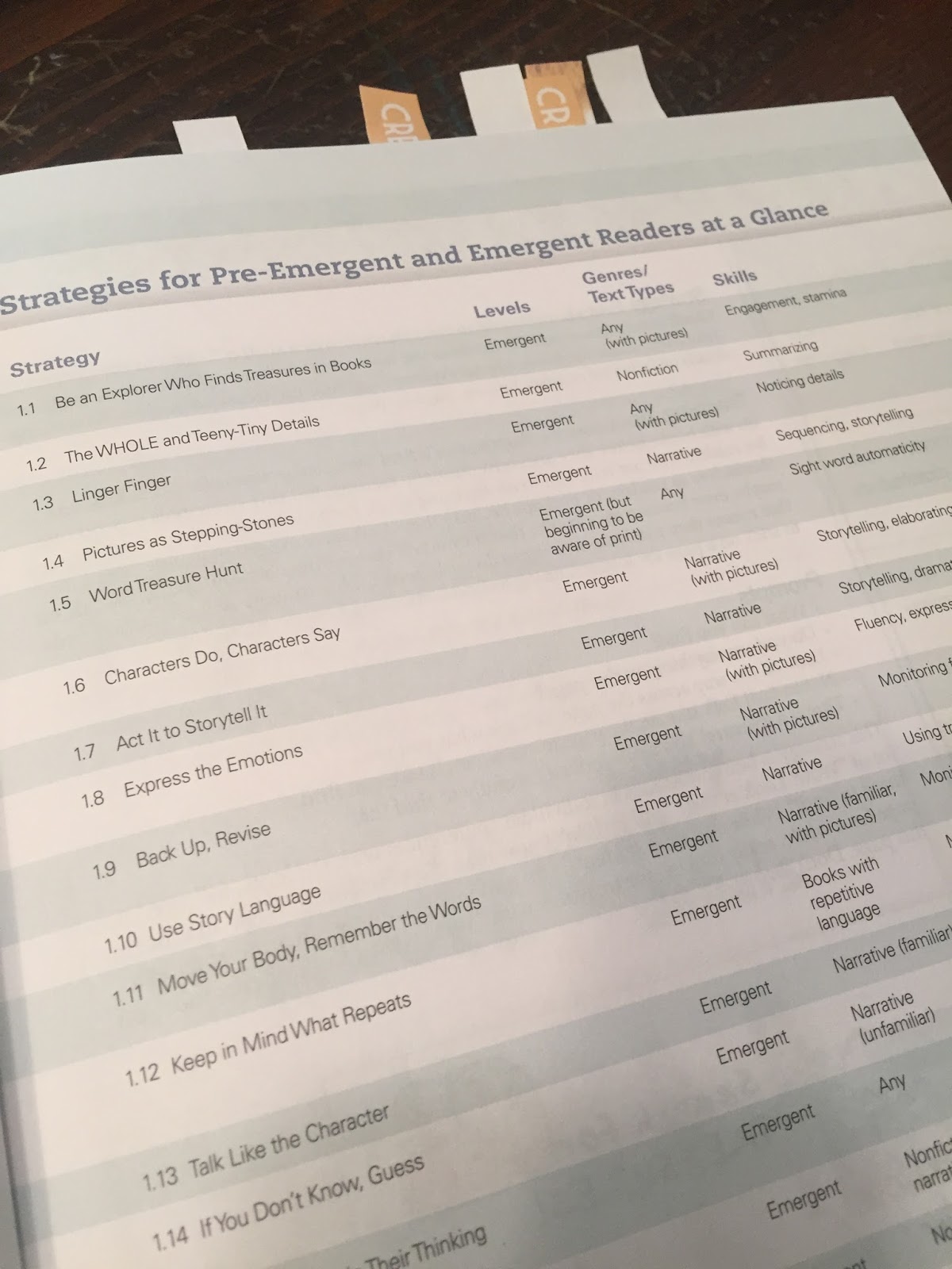 Teaching Little Miracles: Goals 1 and 2 - The Reading Strategies Book Study