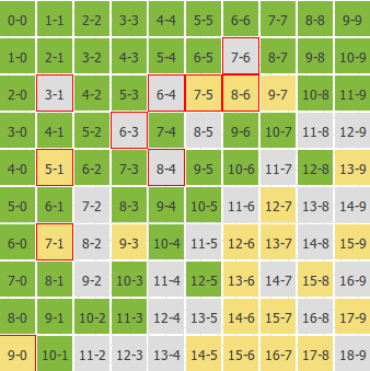 Sebastian : My Xtramath results Subtraction