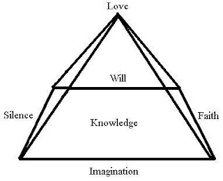 The Order of the Sacred Star: Preparing for Magick: The Witches' Pyramid