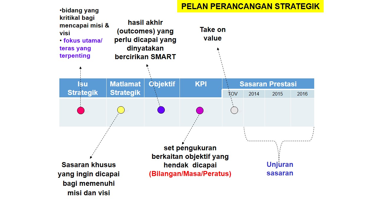 GURUTRAINING: PERANCANGAN STRATEGIK