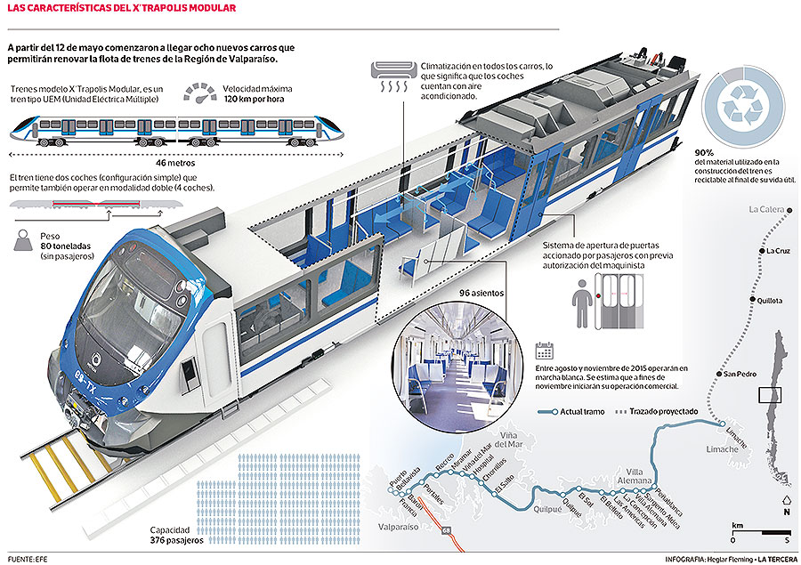 CRÓNICA FERROVIARIA: Chile: Los trenes más modernos de América Latina ...