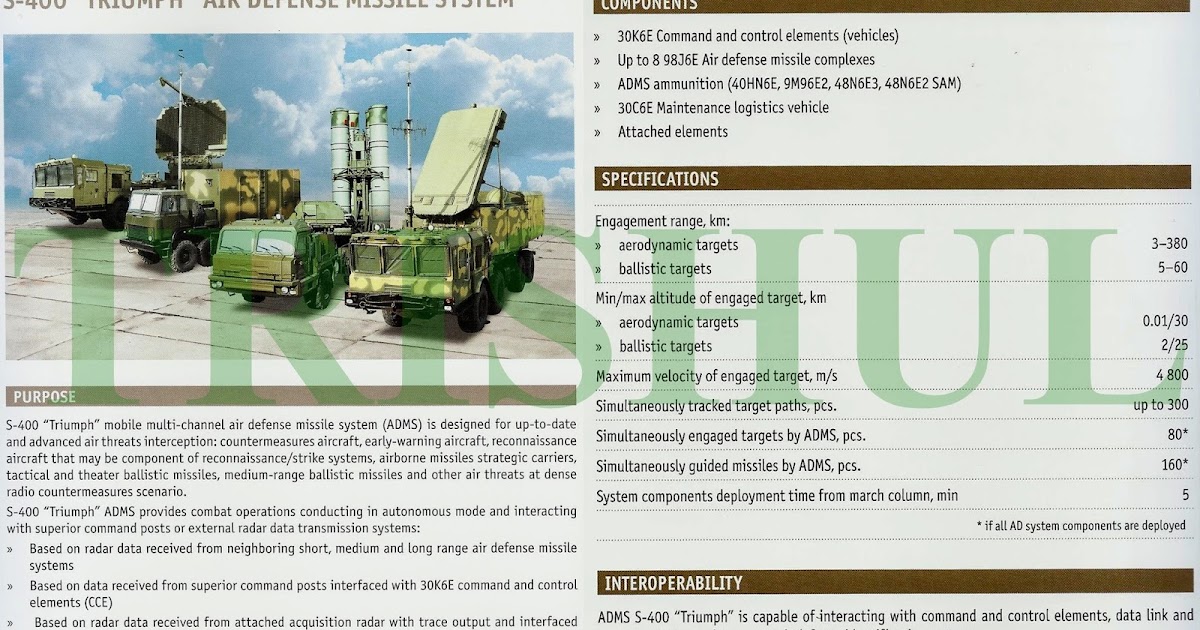 TRISHUL: S-400 Triumf LR-SAMs Arriving By 2018 For Limited TMD, Plus ...