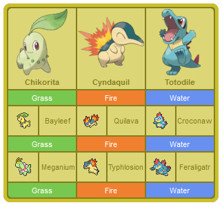 Tips Memilih Starter Pokemon Generation II | Daily Life of Engineering ...