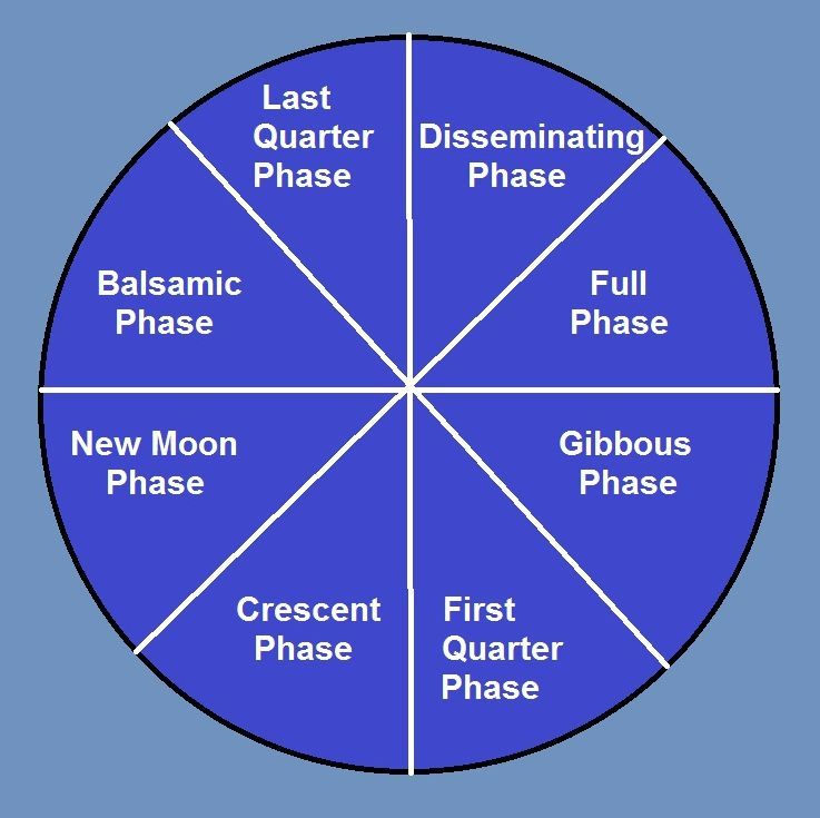 astroPPM: An Aquarius New Moon