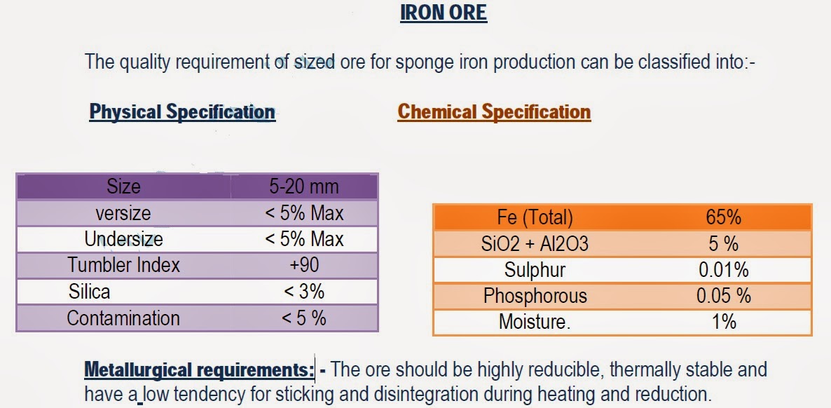 Extractive Metallurgy: Sponge Iron Making
