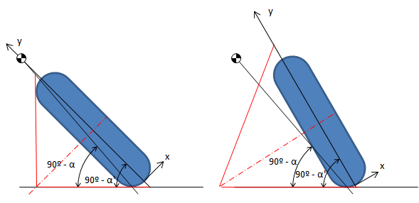 Engineering's Ideas: Camber thrust in motorbike