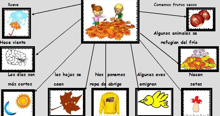 Mis recursos de Maestra Infantil: El otoño: características
