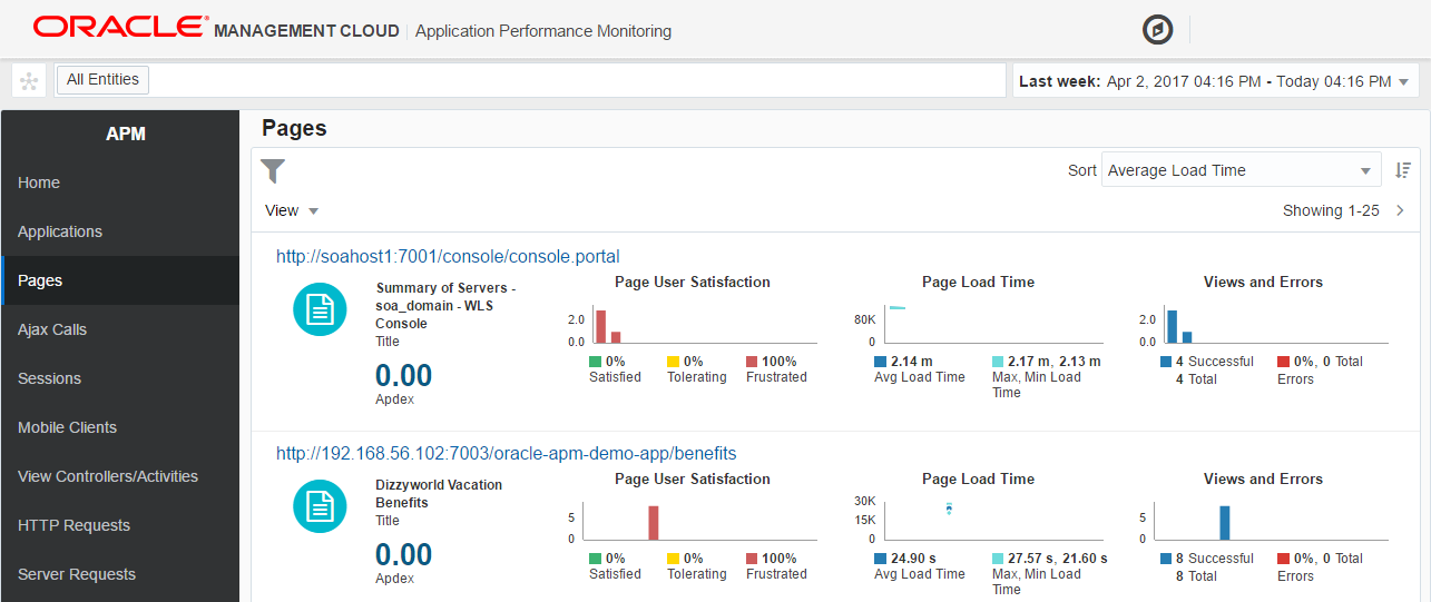 Raastech Blog: Overview of Oracle APM Cloud Service features Raastech Blog: Overview of Oracle APM Cloud Service features