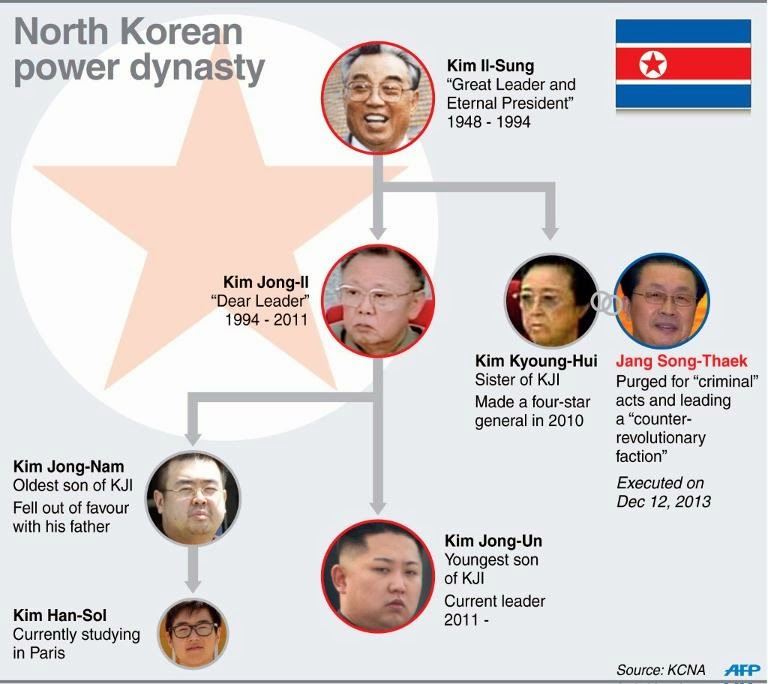 ERAU HUMN 330 Values and Ethics: Deadly Dictators, Kim Dynasty
