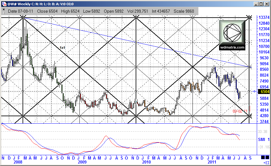 W.D. Gann --> Current Charts: 07/01/2011 - 08/01/2011