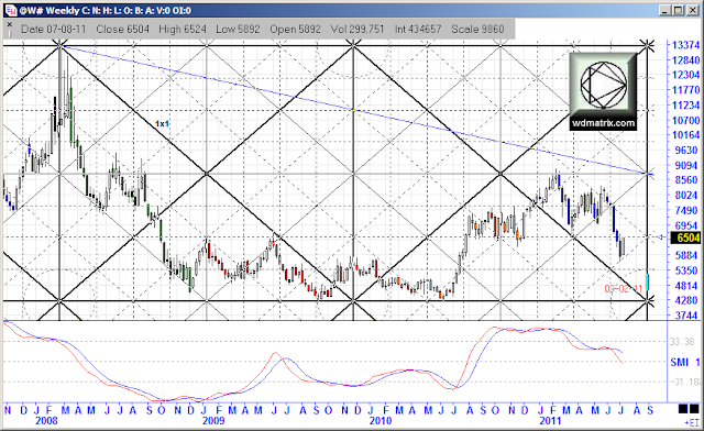 W.D. Gann --> Current Charts: Chicago Wheat Futures, W.D. Gann Square ...